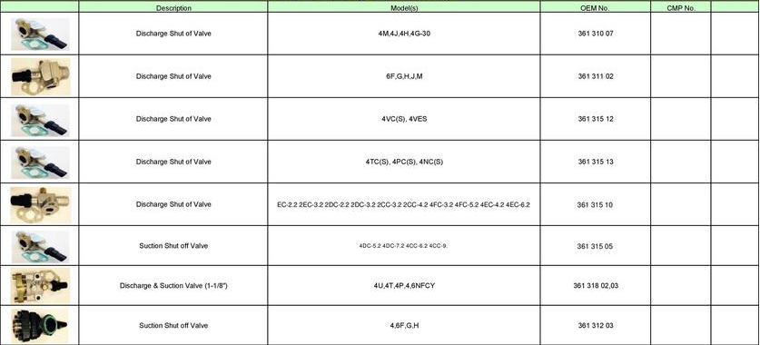 Bitzer Compressor Spare Parts List | Reviewmotors.co